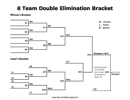Tournament Master: How to Create an Eight-Team Double Elimination Bracket