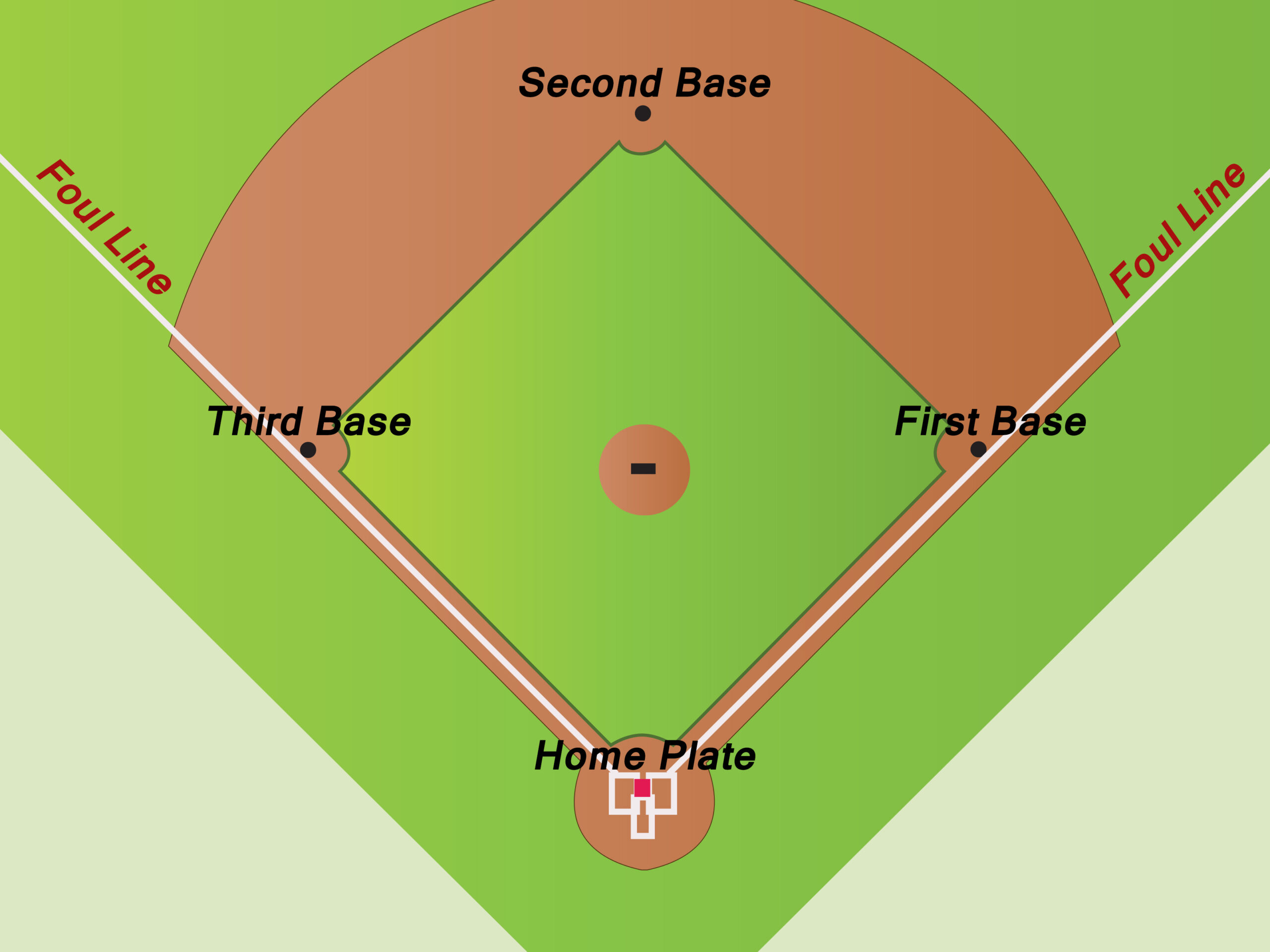 Softball Setup: Understanding the Distance of Bases in Softball
