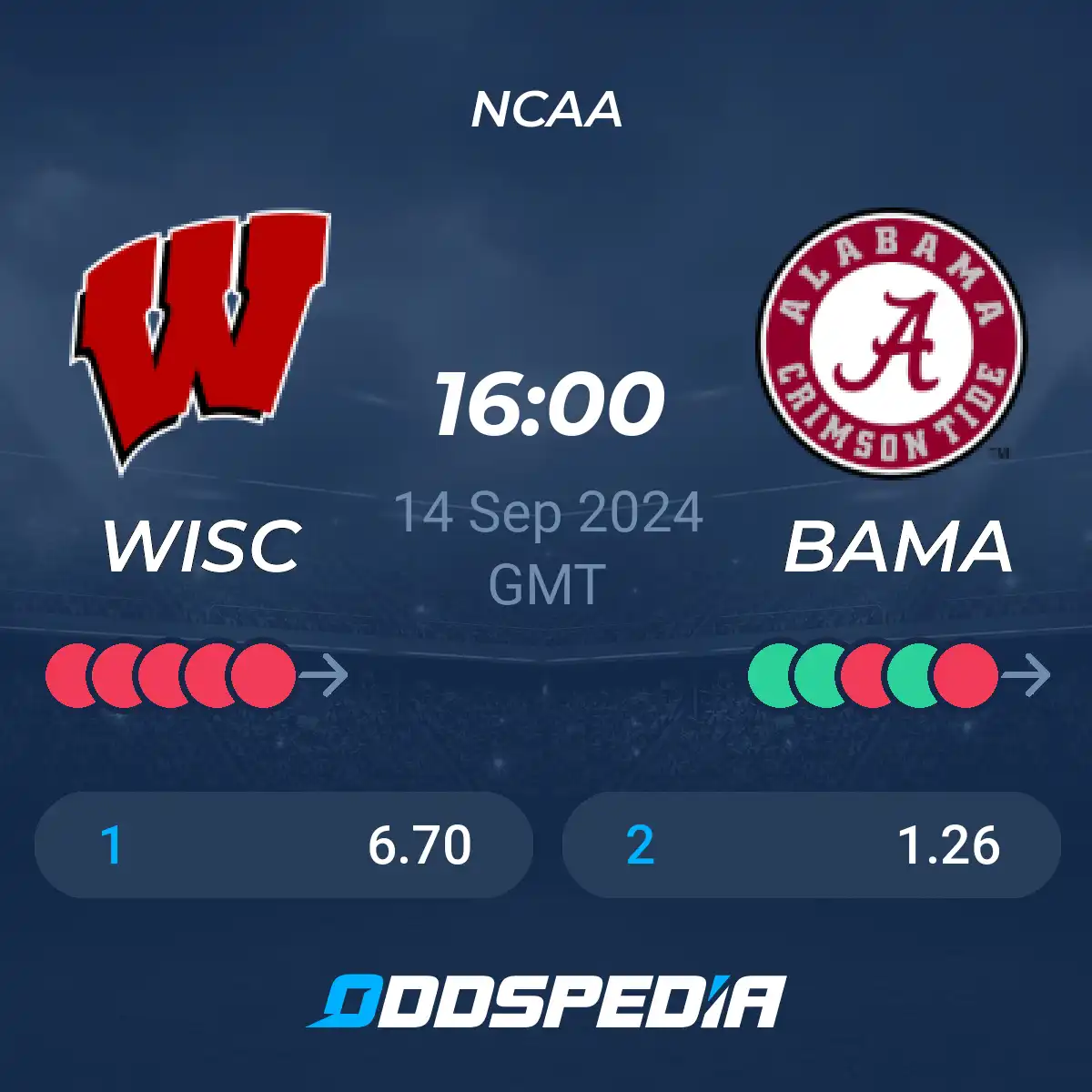 Alabama Crimson Tide vs Wisconsin Badgers: Full Football Stats Breakdown