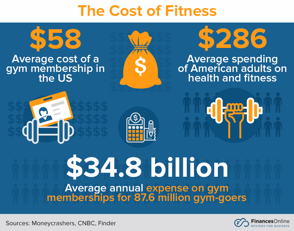 Are Fitness Classes Worth It? Here's the Cost vs Benefit Breakdown